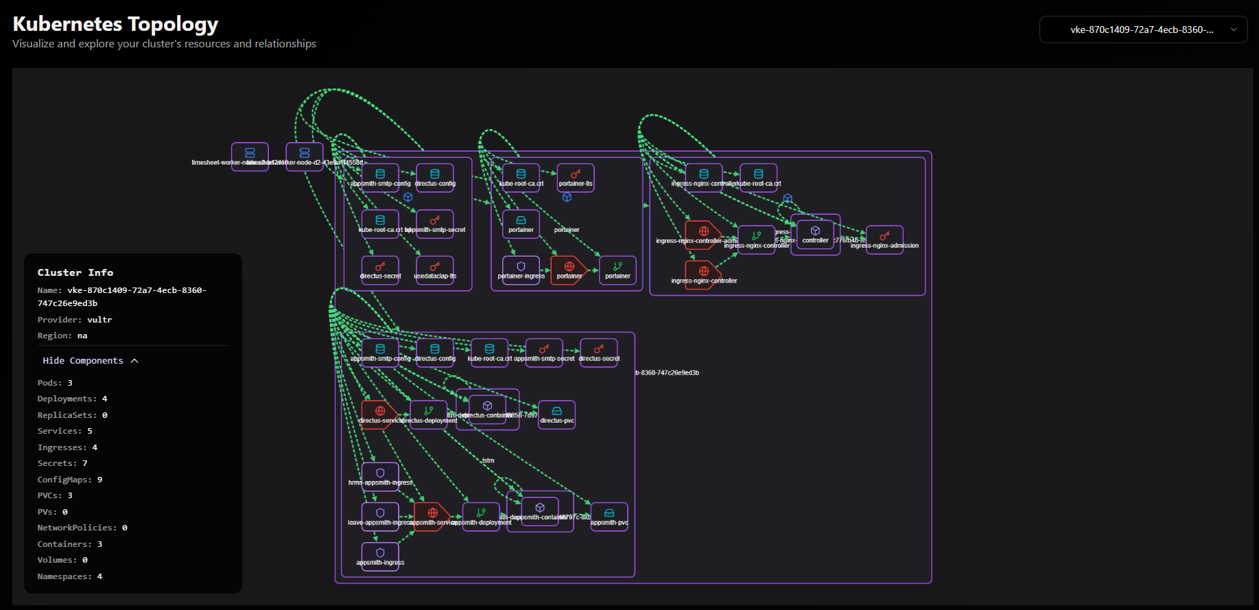 KubeTrace - Comprehensive Kubernetes Testing Platform